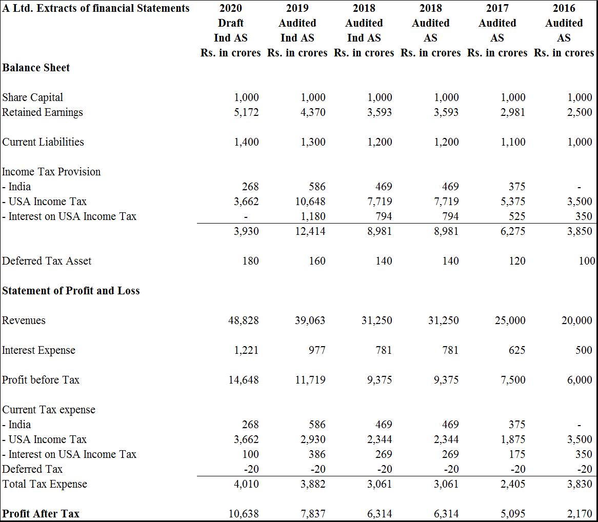 Relationship between Retrospective Restatement and Reopening (Revision ...