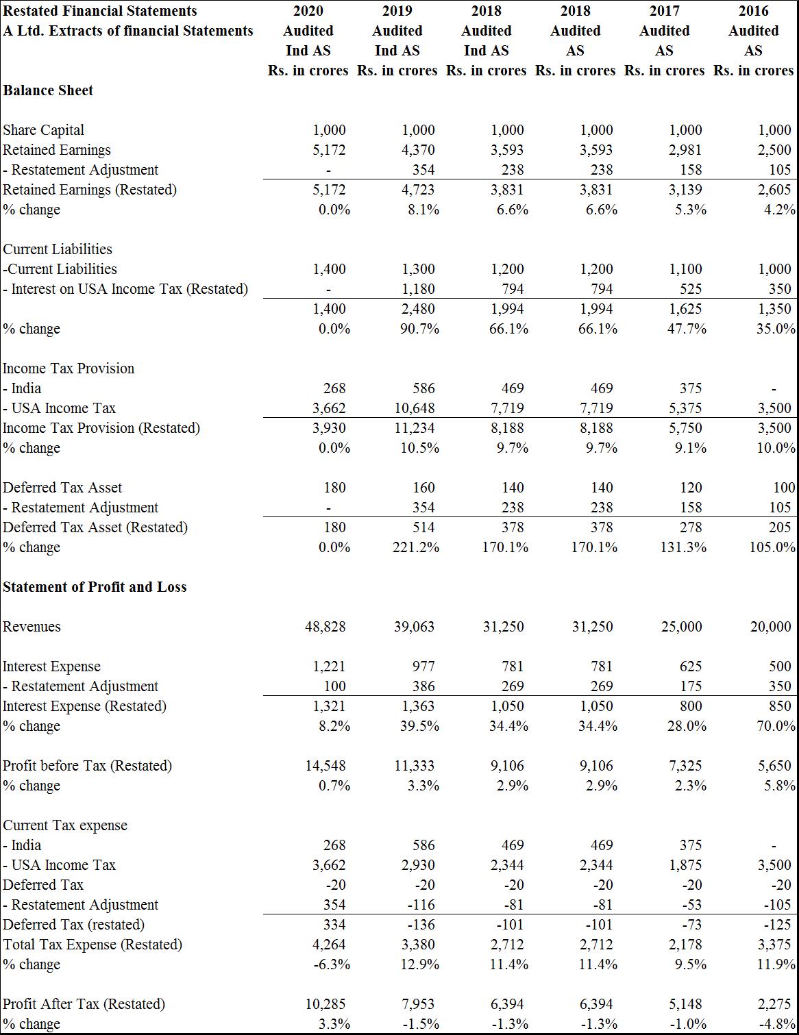 Relationship between Retrospective Restatement and Reopening (Revision ...